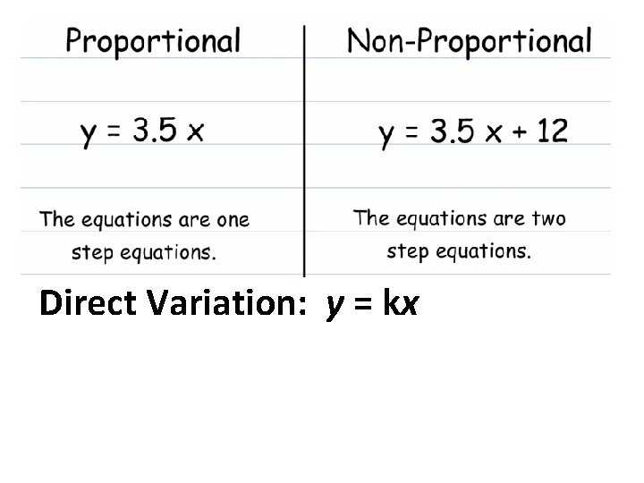 Lesson 4 3 Graphing Proportional Relationships Students will