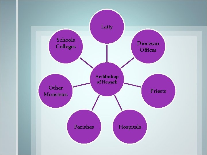 Models of the Church Avery Cardinal Dulles S