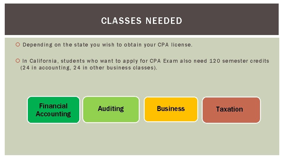 CPACERTIFICATED PUBLIC ACCOUNTANT OUTLINE Part 1 General Introduction