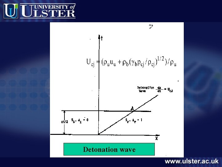 Hydrogen combustion pressures and interactions with the structure