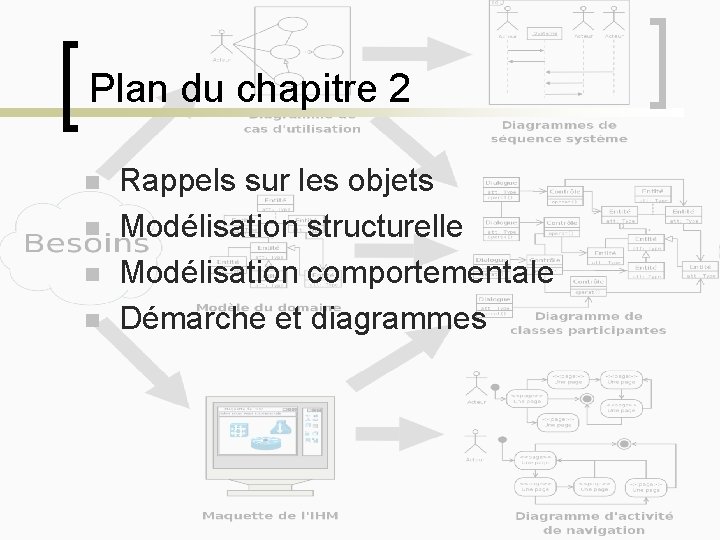 Conception Objet Chapitre 2 Rappels objet et Prsentation