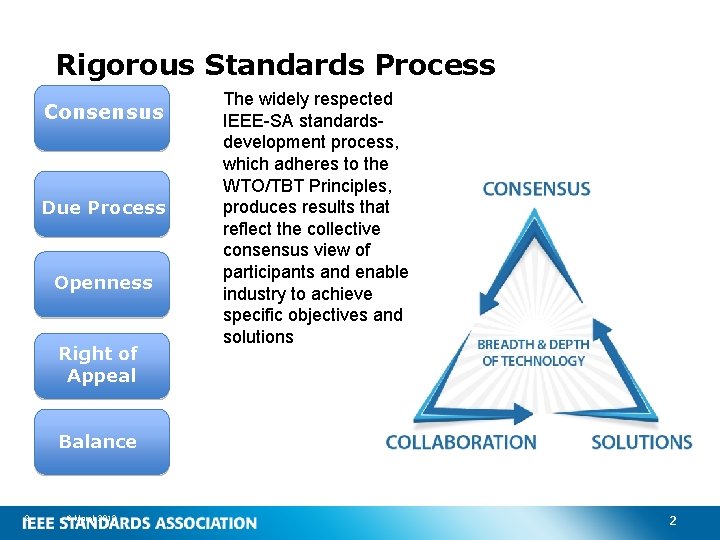The Standards Development Process Malia Zaman q Staff