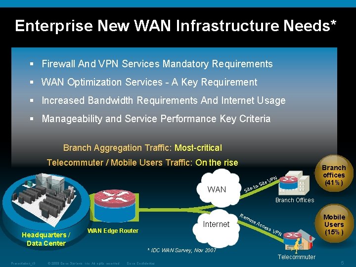 Taking WAN Edge to the Next Level PresentationID