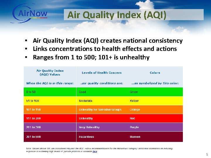 Air Now Providing the Public with Easy Access