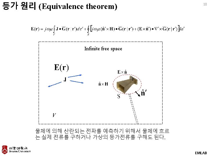 1 Chapter 6 Equivalence theorem EMLAB Aperture type
