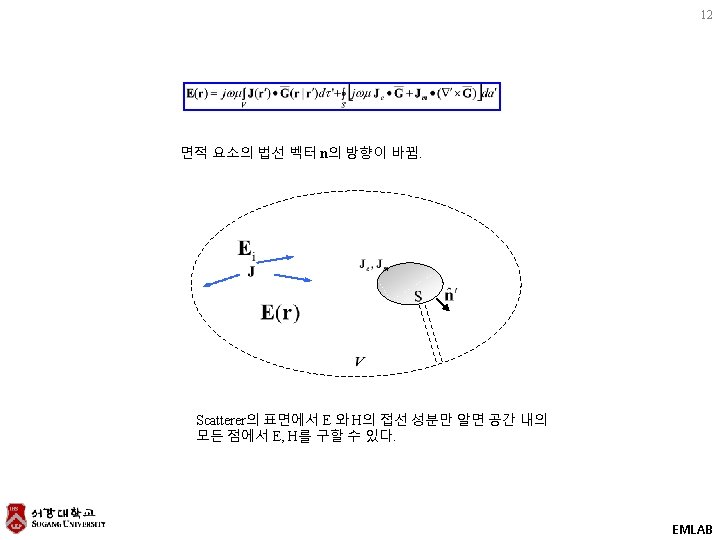 1 Chapter 6 Equivalence theorem EMLAB Aperture type