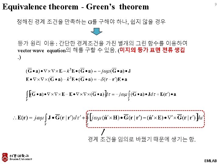 1 Chapter 6 Equivalence theorem EMLAB Aperture type