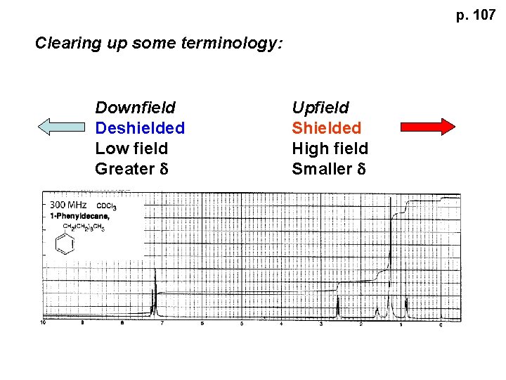 ORGANIC NMR INTERPRETATION p 101 ALKANES AND ALKYL
