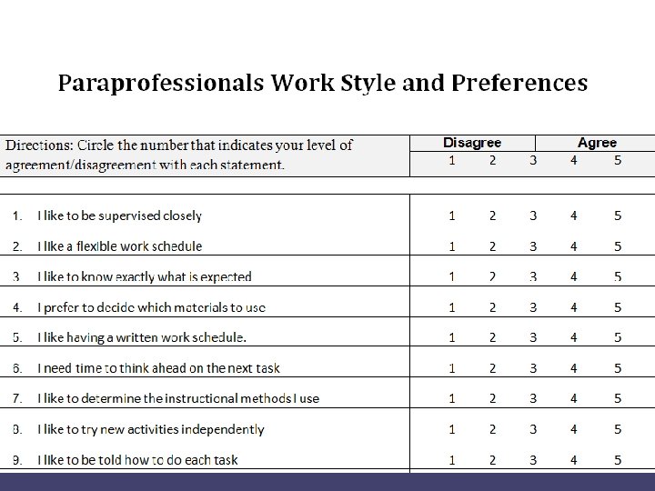 GETTING TO KNOW YOUR PARAPROFESSIONAL Frank Howe Southeast