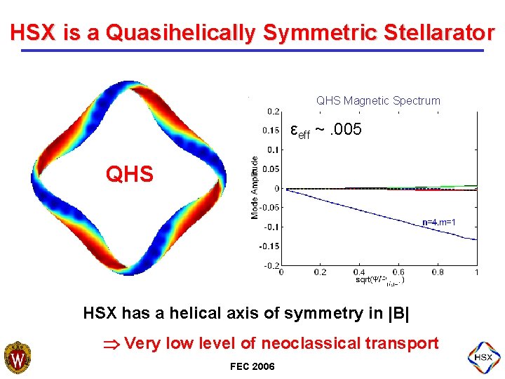 Reduction of Neoclassical Transport and Observation of a