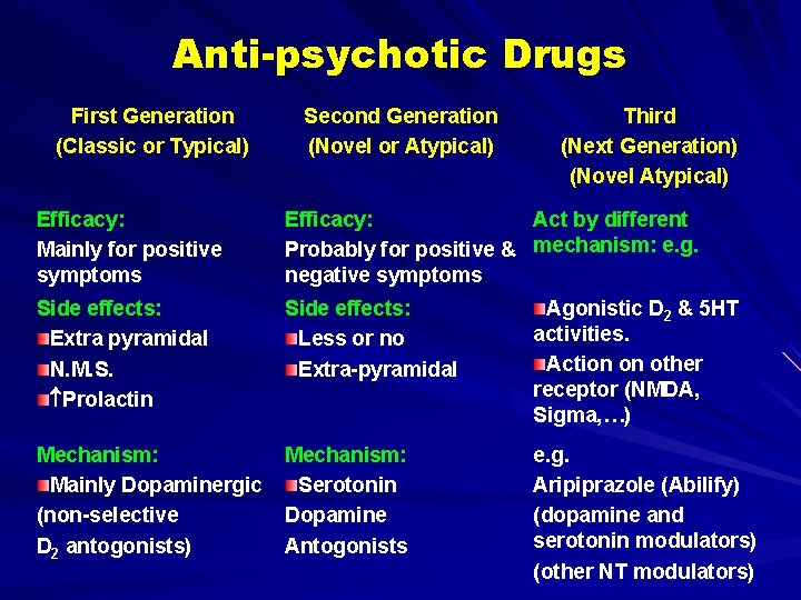 Mechanism of Drug Treatment in Schizophrenia from theory