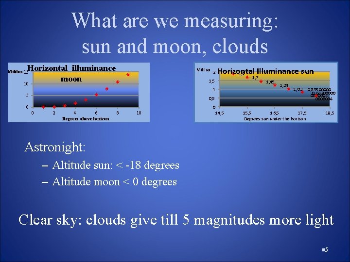 Variations in sky luminance measurements Wim Schmidt Platform