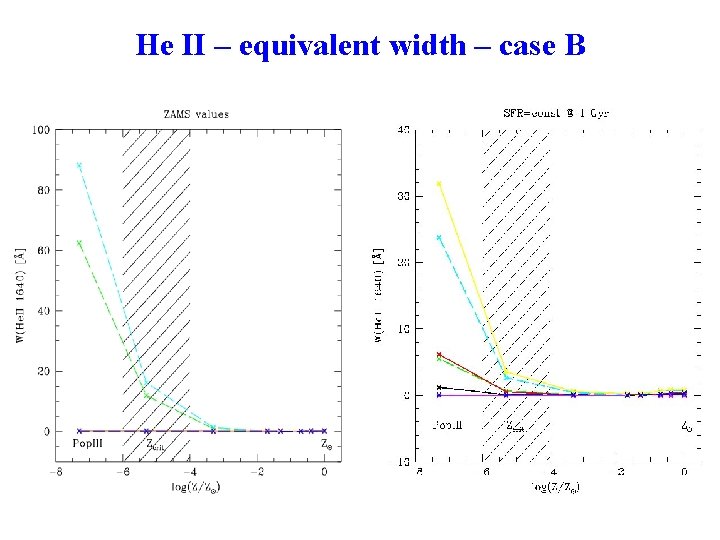 Observational characteristics of stellar sources of reionizing radiation