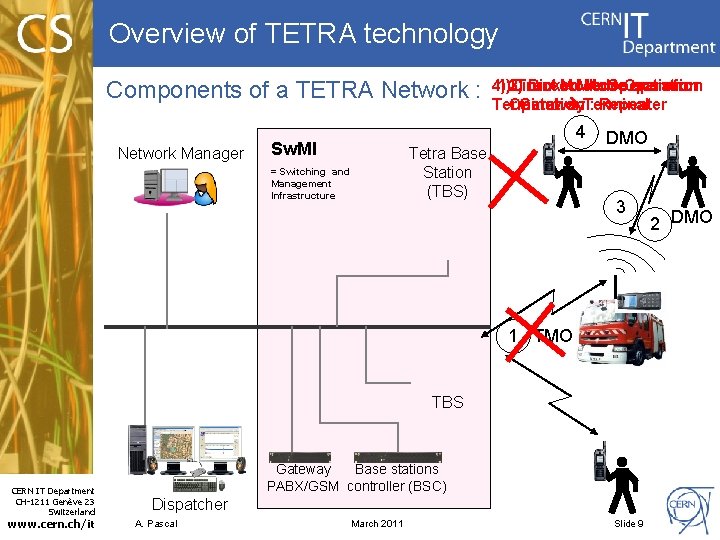TETRA Modern Radio Communication CERN F Chapron Head