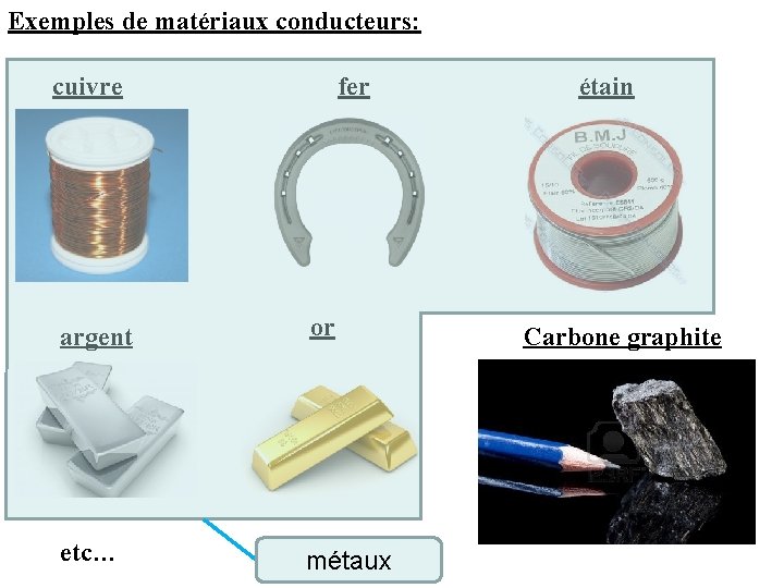 CHAPITRE 1 RAPPEL DLECTRICIT OBJECTIFS Quels sont les