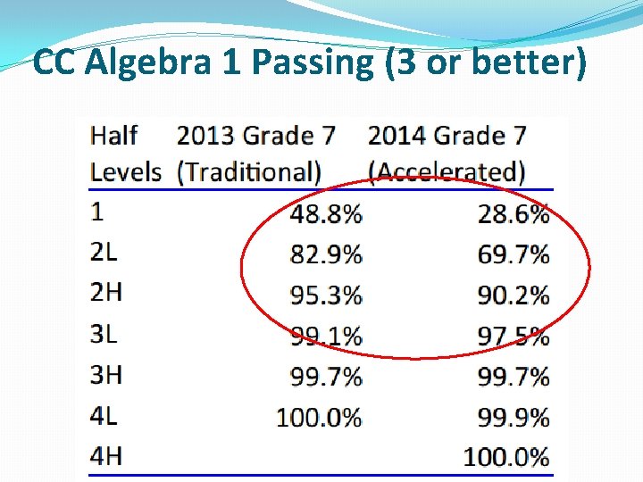 Equitable Mathematics Acceleration Practices Diana Kolhoff Mathematics ...