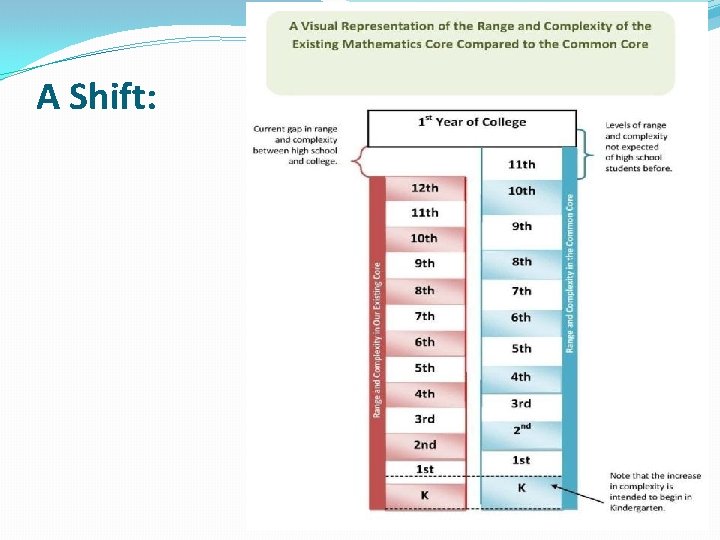 Equitable Mathematics Acceleration Practices Diana Kolhoff Mathematics ...