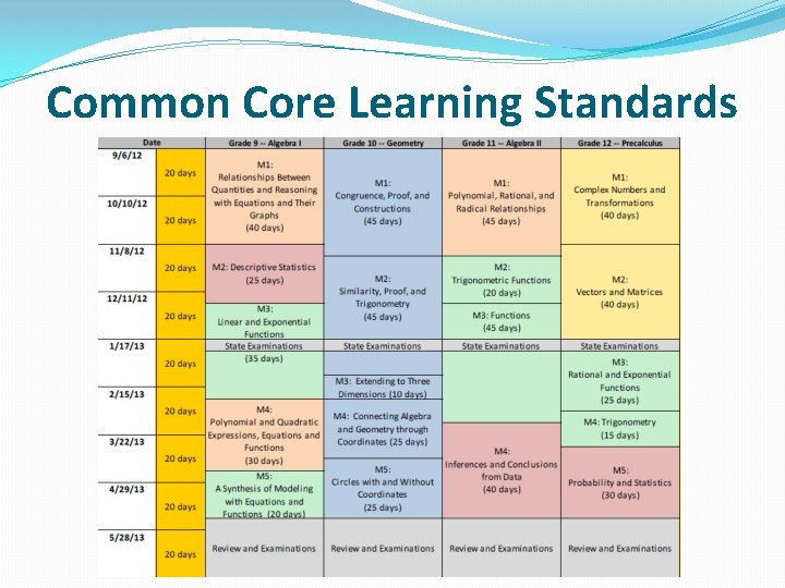 Equitable Mathematics Acceleration Practices Diana Kolhoff Mathematics ...