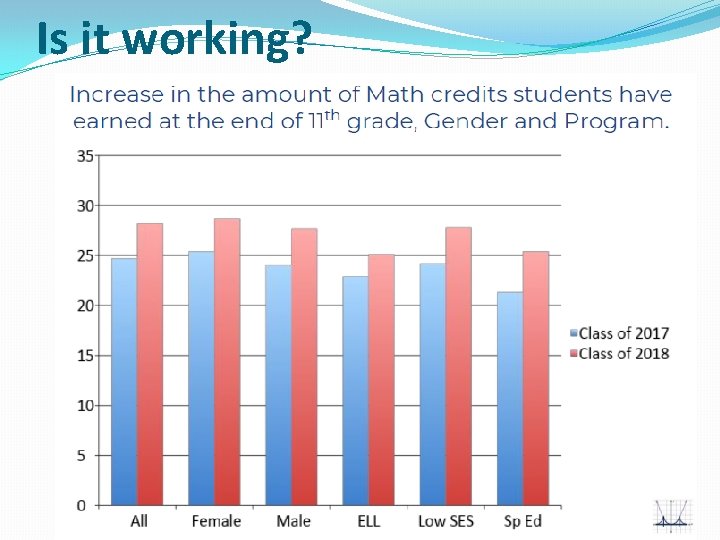 Equitable Mathematics Acceleration Practices Diana Kolhoff Mathematics ...