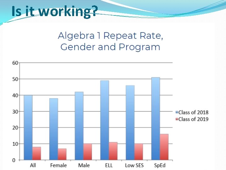 Equitable Mathematics Acceleration Practices Diana Kolhoff Mathematics ...