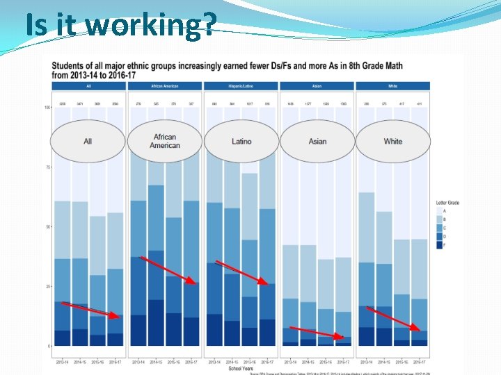 Equitable Mathematics Acceleration Practices Diana Kolhoff Mathematics ...