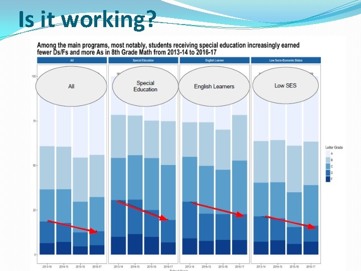 Equitable Mathematics Acceleration Practices Diana Kolhoff Mathematics ...