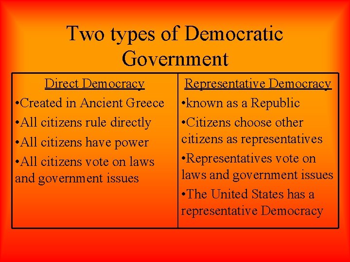 Principles of Democracy Objective 1 3 What are