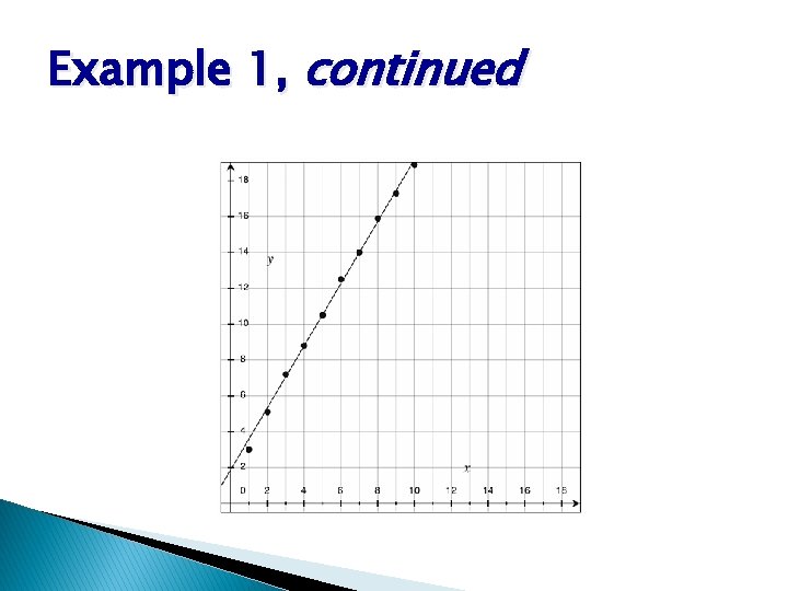 Homework Residuals Worksheet WarmUp Residuals The fit of