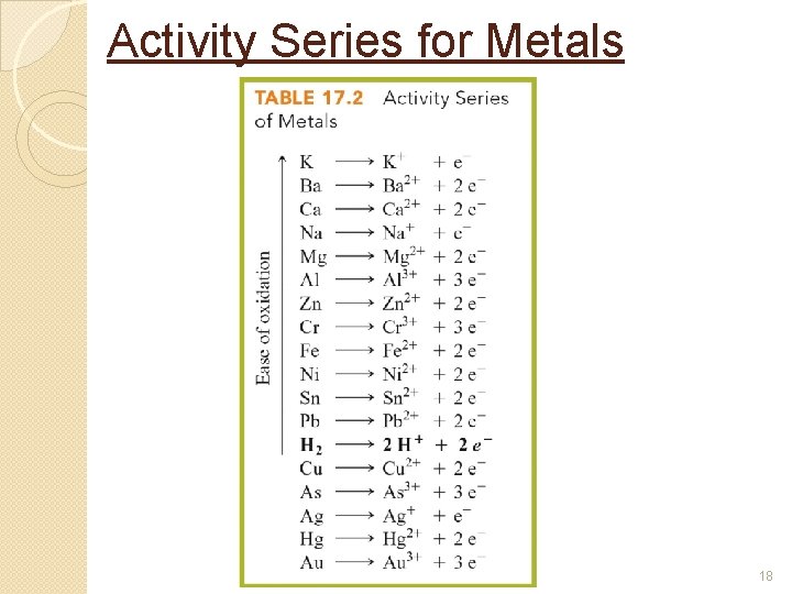 Principles of Corrosion Electrolytes Oxidation and Reduction Corrosion