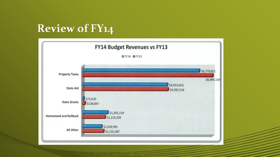 School Finance 101 BUILDING THE 10 YEAR PLAN