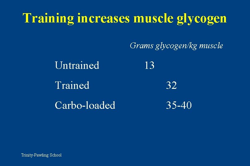 Nutrition in Action How to fuel your body