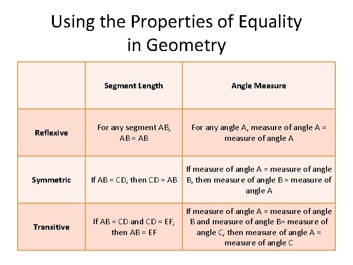 Geometry 2 4 Reasoning with Properties from Algebra