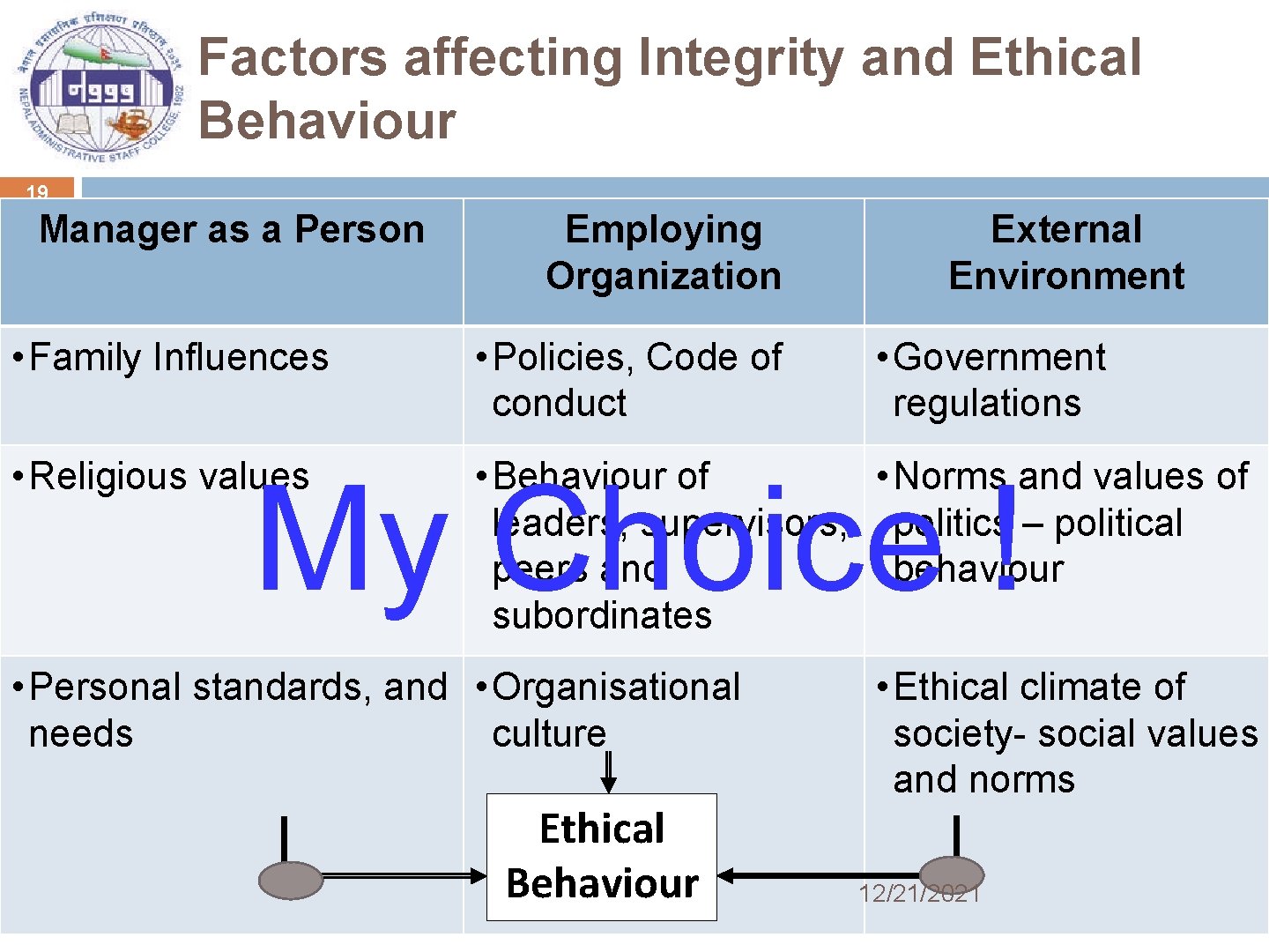 1 Integrity and Ethics Foundation for Leadership 12212021