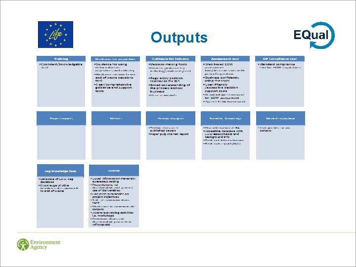 Purpose of the EQual benefits mapping workshop To