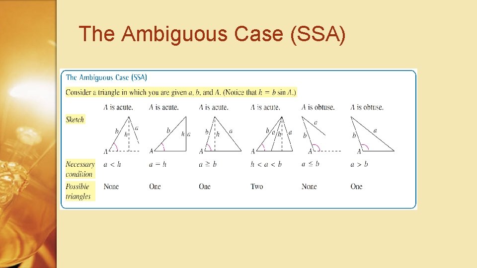 Warmup SAT Prep 10 min Homework Review Monday