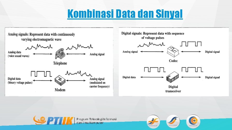 Jaringan Nirkabel Bab 2 Dasar Transmisi Sinyal Materi