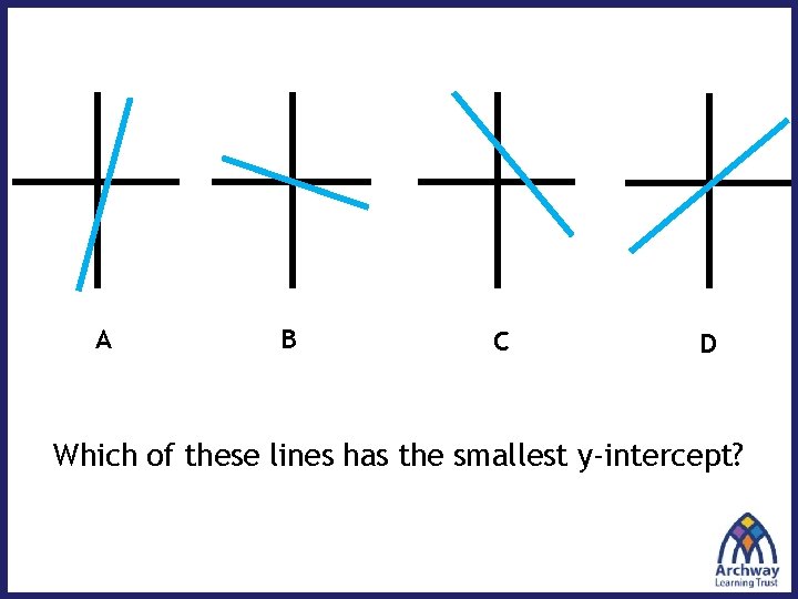 A B C D Which of these lines