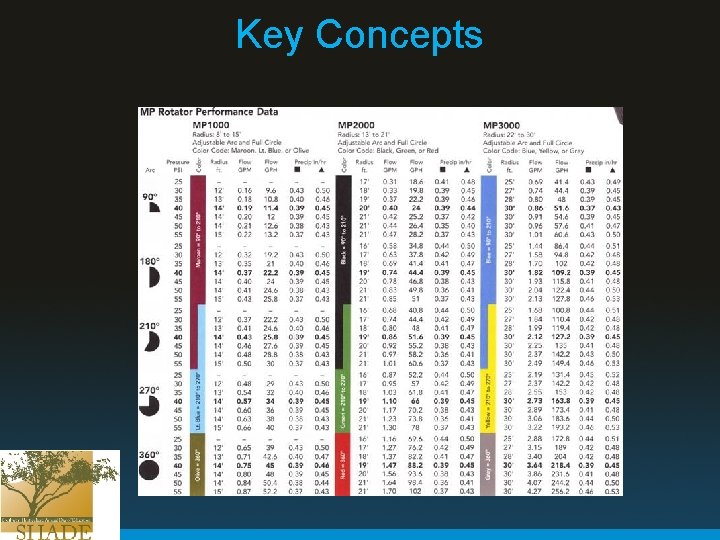 2018 SHADE Conference Fundamentals Keys of Basic Irrigation