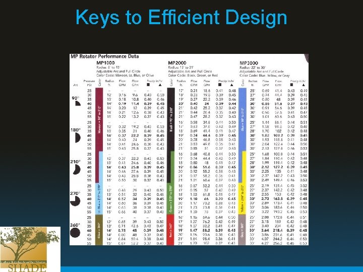 2018 SHADE Conference Fundamentals Keys of Basic Irrigation