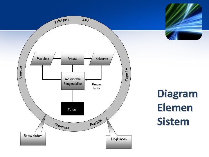 Konsep Sistem Sistem Gordon B Davis 1984 Sebuah