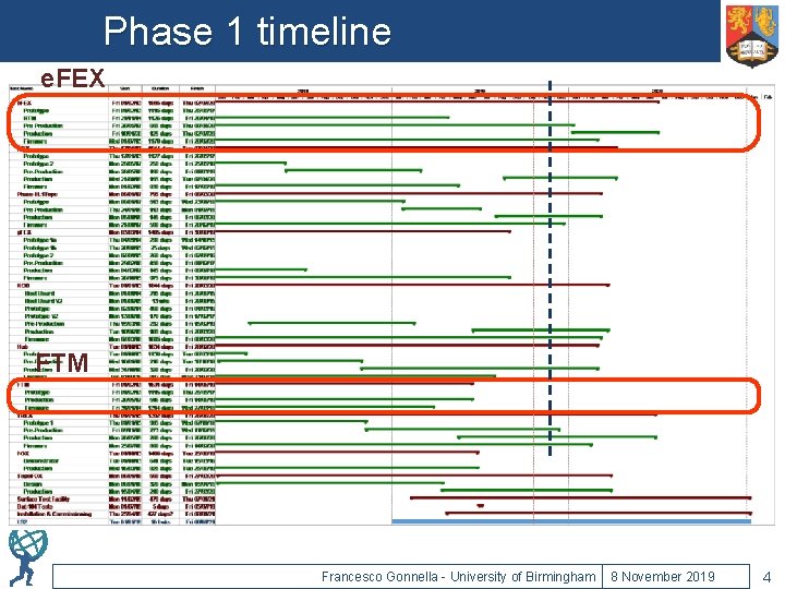 ATLAS l 1 Calo phase 1 and phase