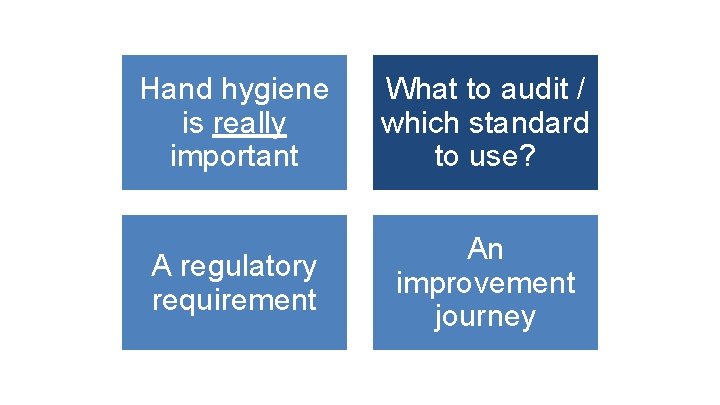 Hand hygiene audits should be routinely performed in