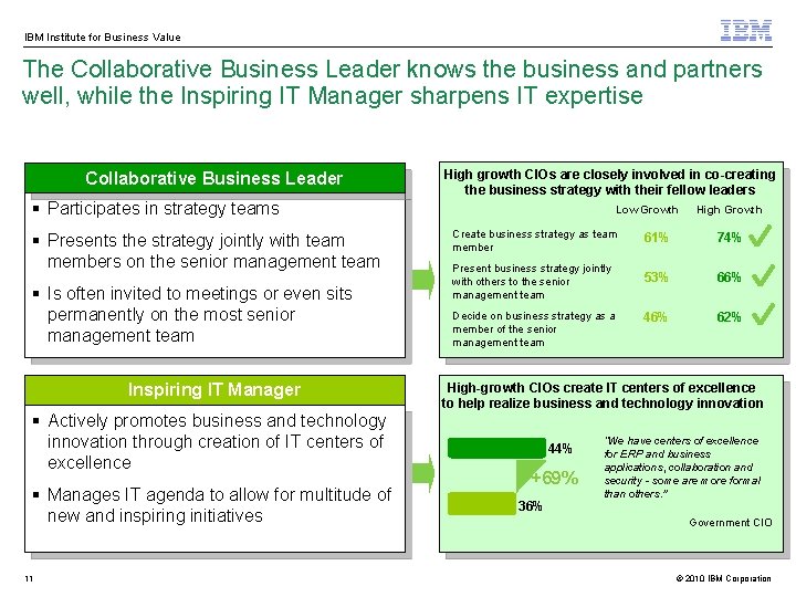 IBM Institute for Business Value The Aligned Agenda
