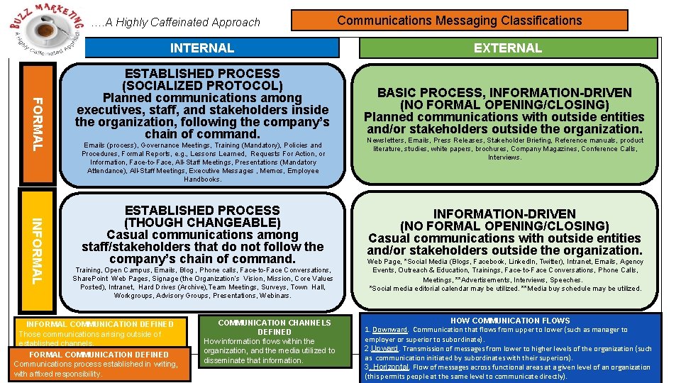 A Highly Caffeinated Approach INTERNAL FORMAL ESTABLISHED PROCESS