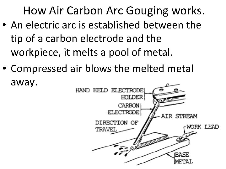 Air Carbon Arc Gouging is a very useful