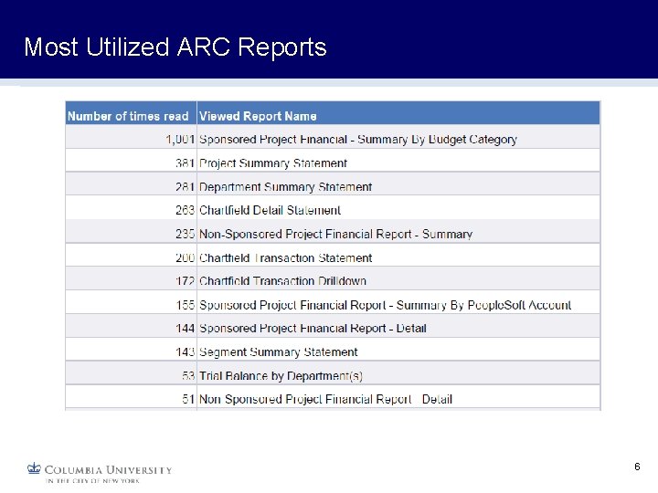 Business Objects User Group Meeting Enterprise Business Intelligence