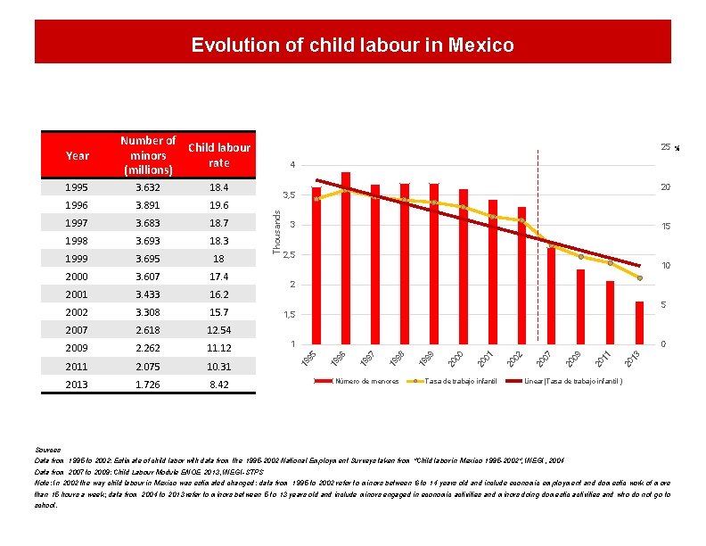PROSPERA and the Fight Against Child Labour Understanding