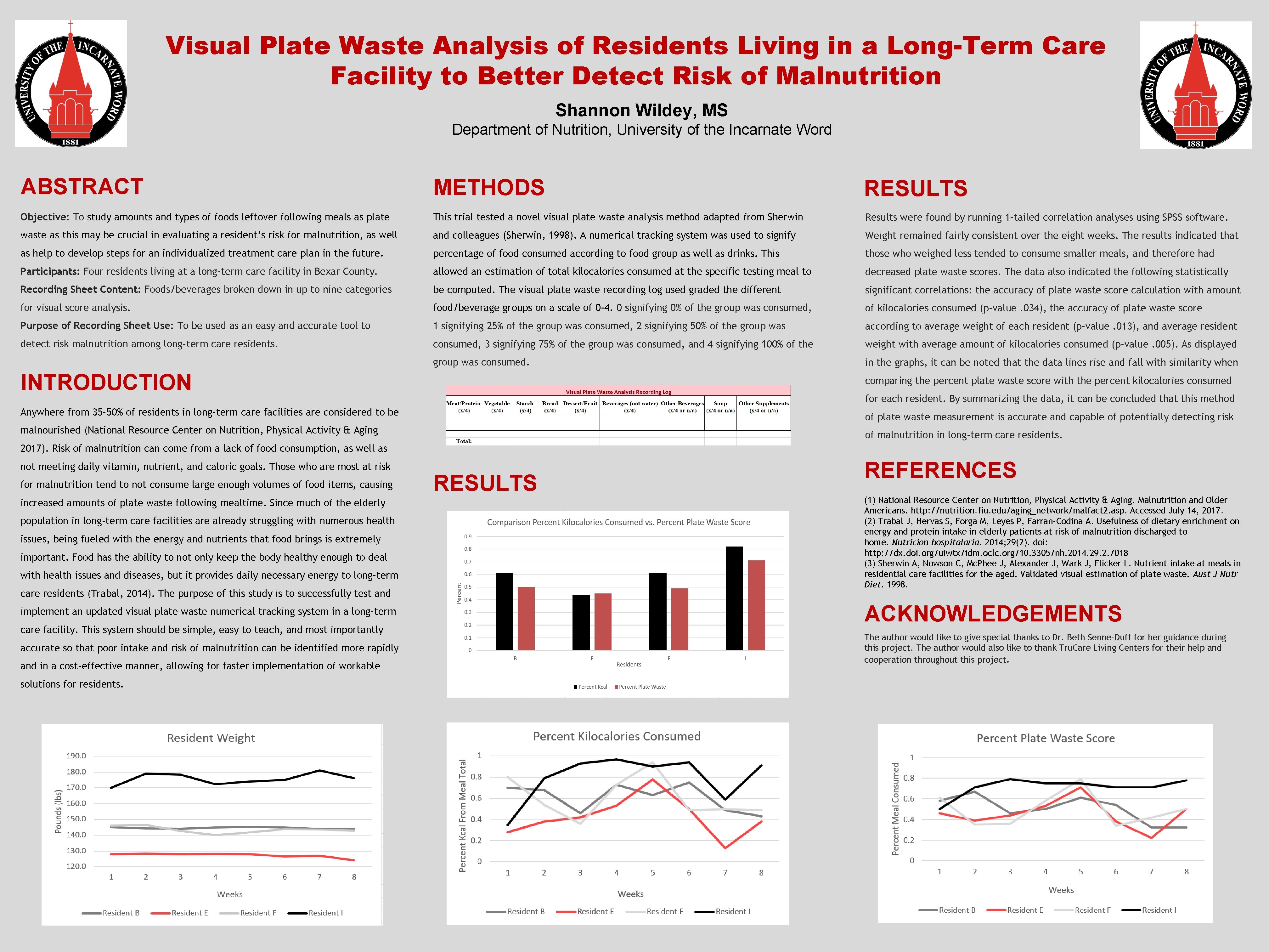 Visual Plate Waste Analysis of Residents Living in