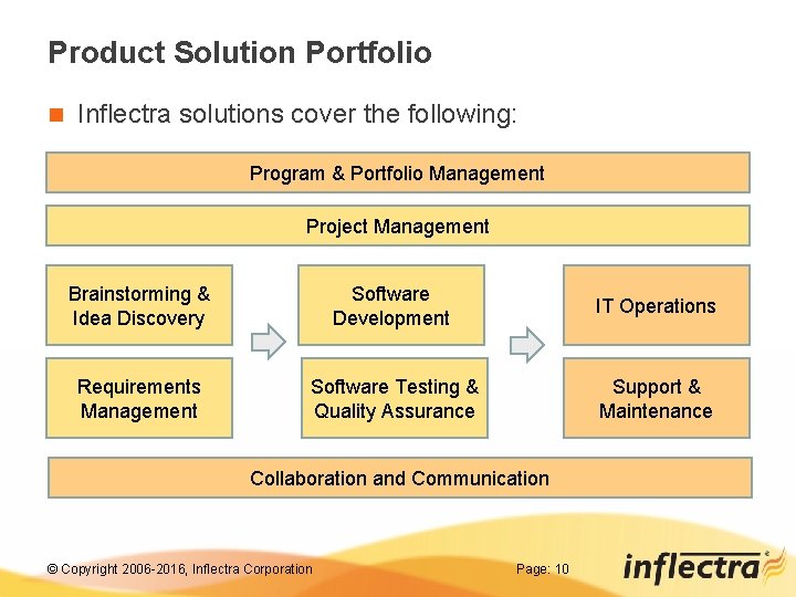 Enterprise Agile Planning Tools MQ Vendor Briefing Copyright