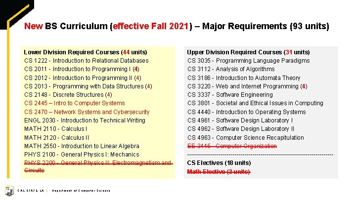 Computer Science BS CS Curriculum Requirement Fall 2021